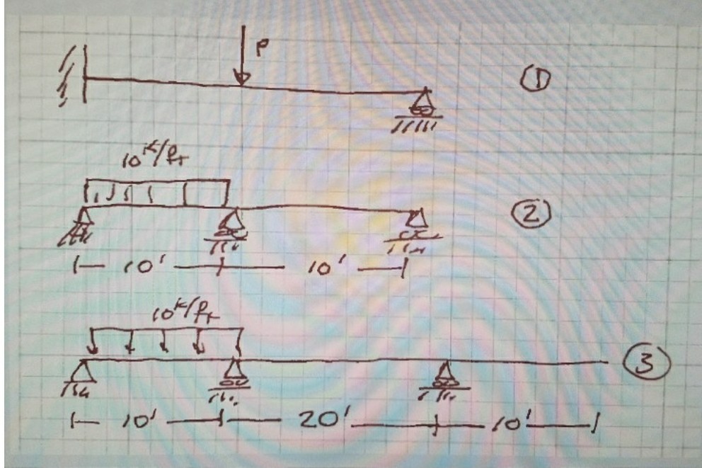 Solved Draw Moment Diagrams for each S.I. Beam. numbers 1, | Chegg.com