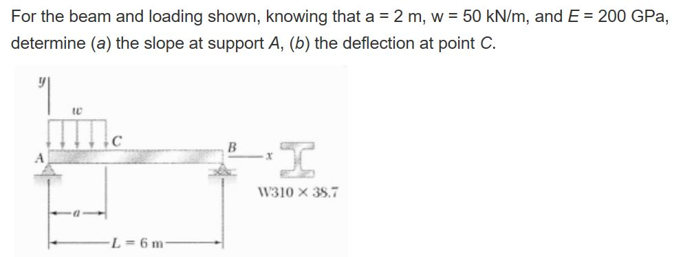 Solved For the beam and loading shown, knowing that a = 2 m, | Chegg.com
