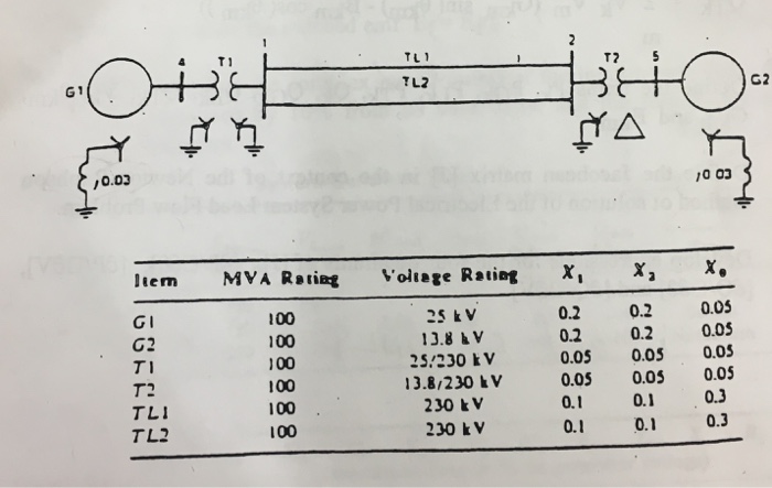 Solved Calculate The Current In The Faulted Phase Of The 4289