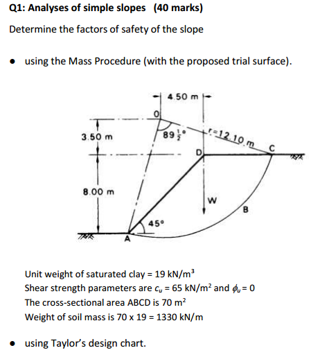 Solved Determine the factors of safety of the slope. 1) | Chegg.com