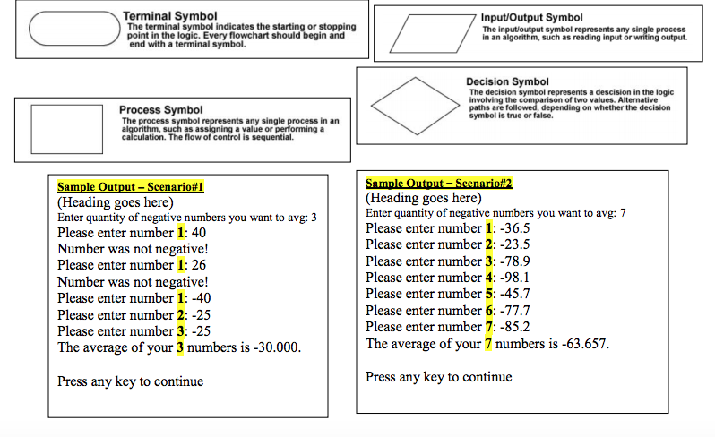Solved C programing General Preprocessing items: Use | Chegg.com