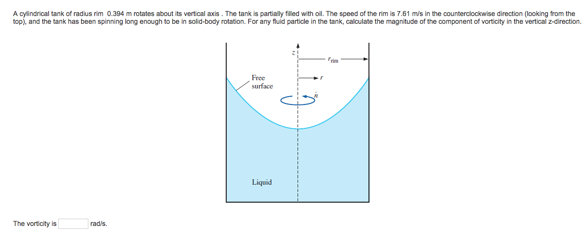 Solved A cylindrical tank of radius rim 0.394 m rotates | Chegg.com
