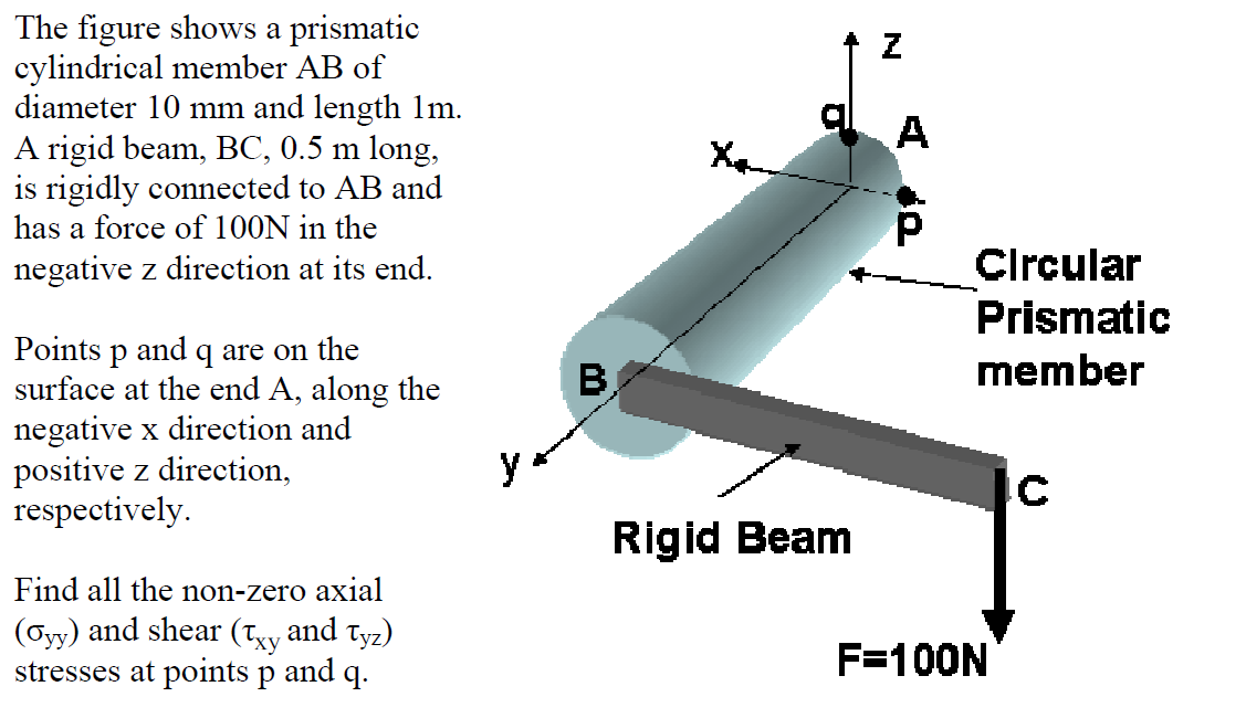 Solved The figure shows a prismatic cylindrical member AB of | Chegg.com
