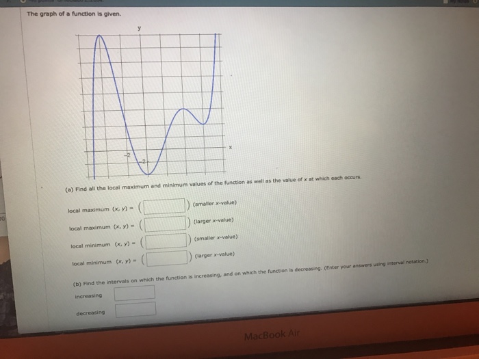 Solved The Graph Of A Function Is Given Find All The Local 2710