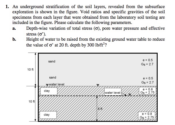 Solved Note: calculate gama d and gama sat for below water | Chegg.com