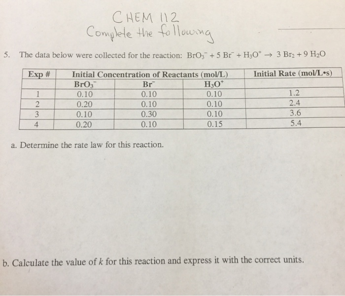 Solved The data below were collected for the reaction: | Chegg.com