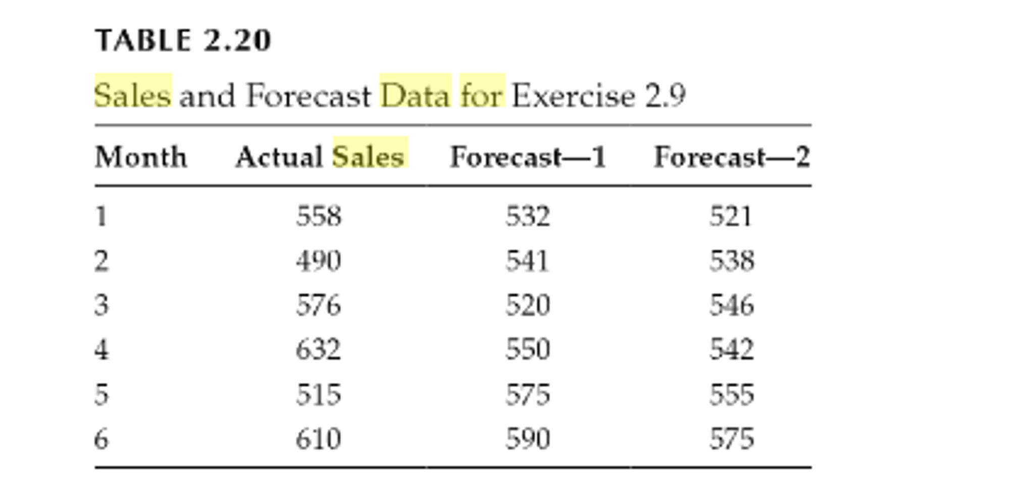 Consider the various forecasting methods in Exercise | Chegg.com