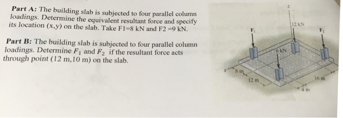 Solved The building slab is subjected to four parallel | Chegg.com