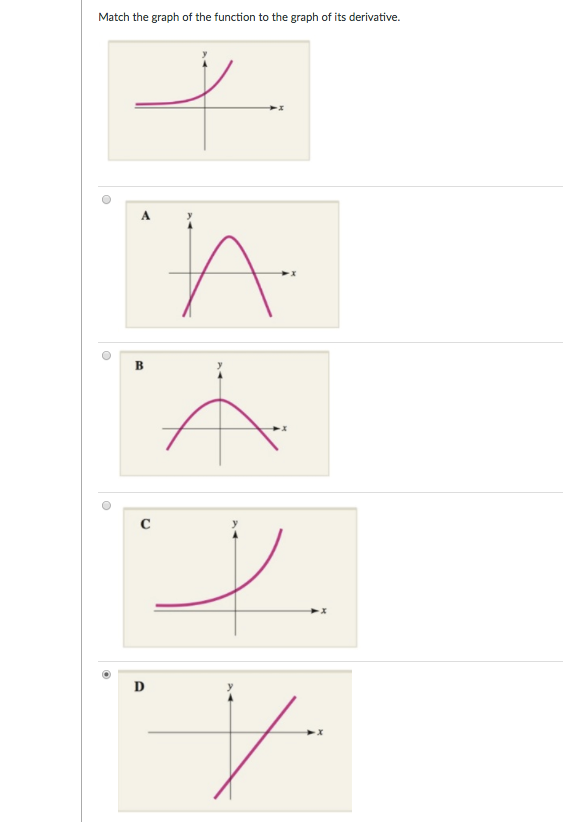 Solved Match the Match the graph of the function to the | Chegg.com