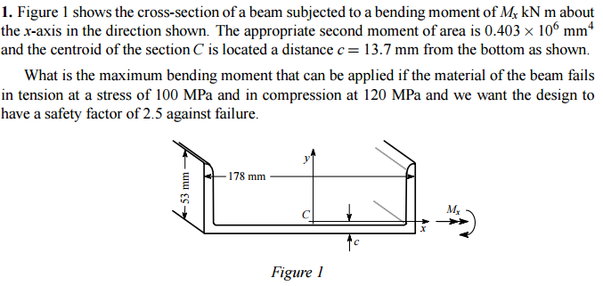 1. Figure 1 shows the cross-section of a beam | Chegg.com