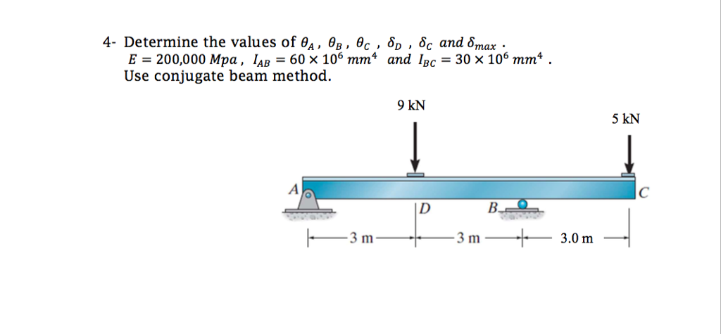 Solved: Determine The Values Of Theta_A, Theta_B, Theta_C,... | Chegg.com