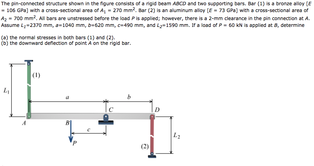 Solved The pin-connected structure shown in the figure | Chegg.com