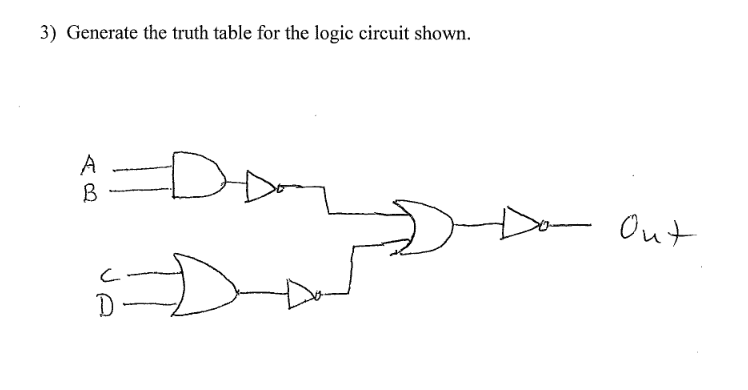 Solved Generate the truth table for the logic circuit shown. | Chegg.com