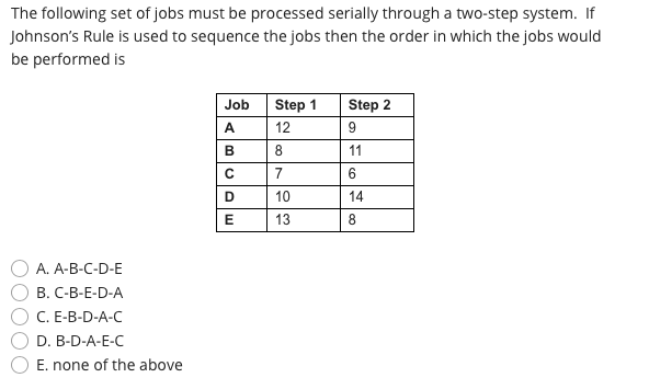 Solved The following set of jobs must be processed serially | Chegg.com