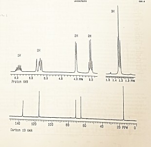 Solved What molecule is being signalled from the not and c13 | Chegg.com