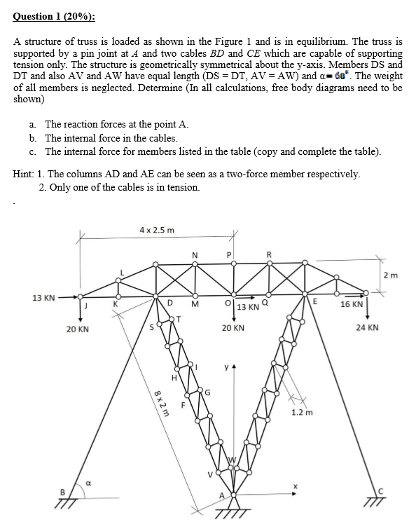 Solved uestion 1 (20% A structure of truss is loaded as | Chegg.com