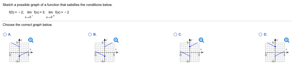 Solved Sketch a possible graph of a function that satisfies | Chegg.com