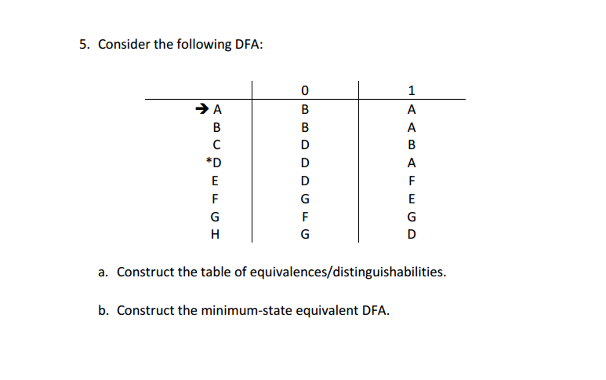 Solved Consider the following DFA: Construct the table of | Chegg.com