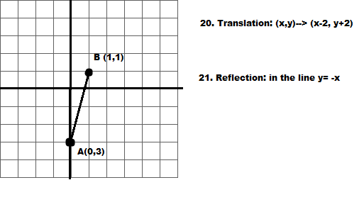 Solved Translation (x,y) rightarrow (x-2,y+2) Reflection: | Chegg.com