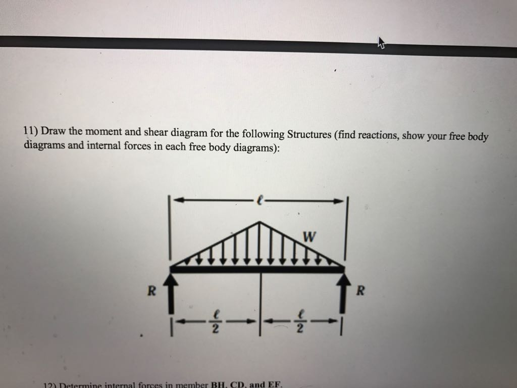 Solved Draw the moment and shear diagram for the following | Chegg.com