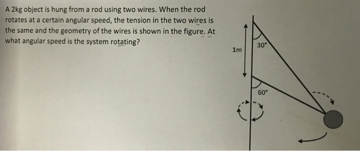 Solved A 2kg object is hung from a rod using two wires. When | Chegg.com