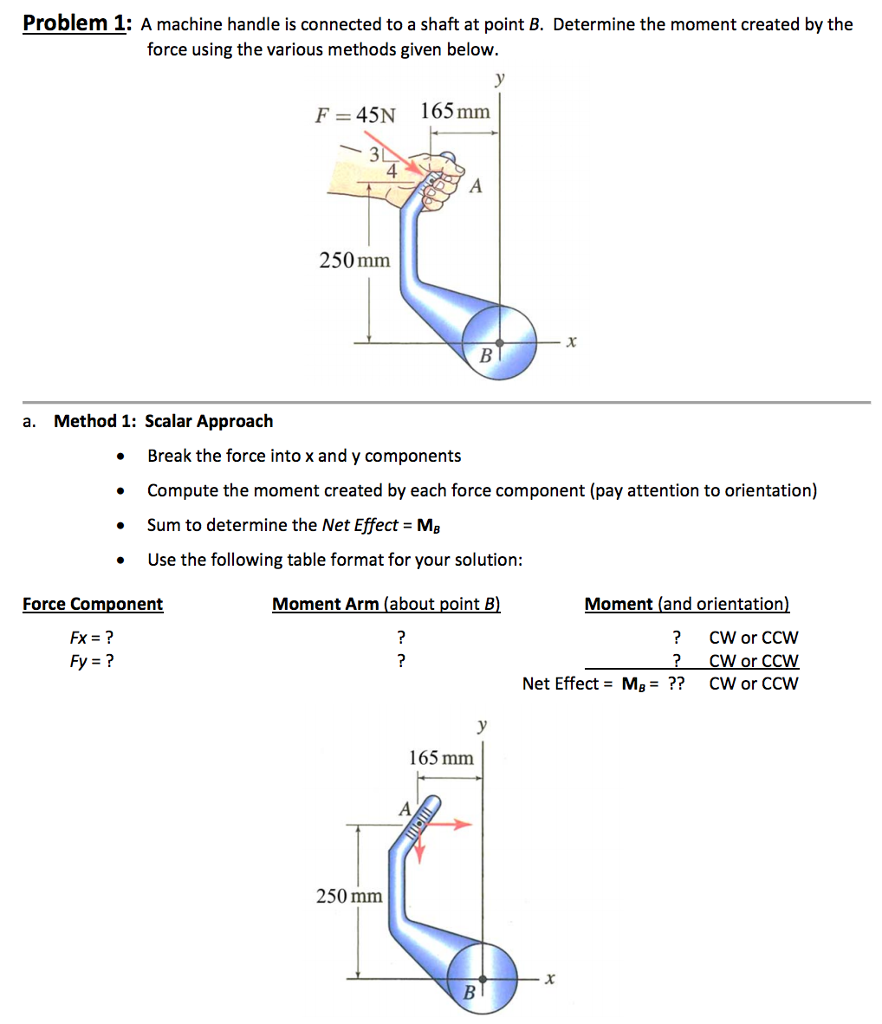 Solved Method 1: Scalar Approach Break the force into x and | Chegg.com