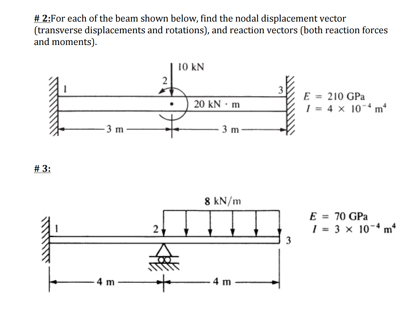 For each of the beam shown below, find the nodal | Chegg.com