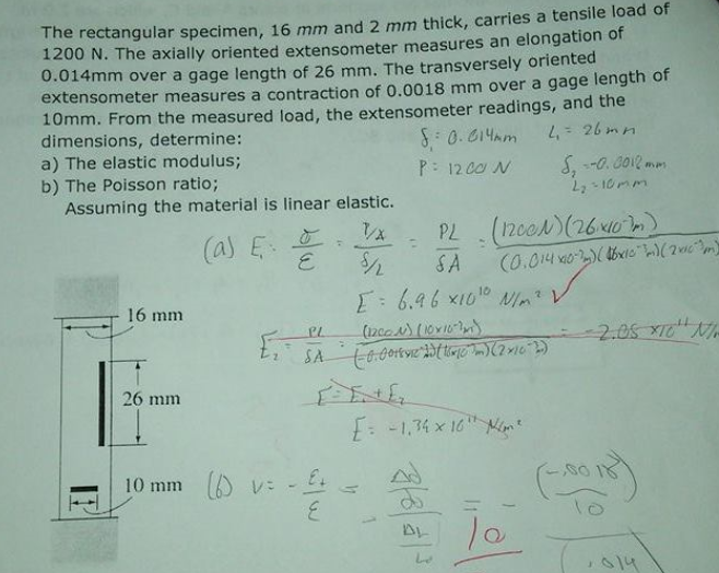 Solved The rectangular specimen, 16 mm and 2 mm thick, | Chegg.com