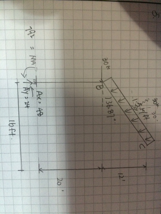 Solved Please plot the deflected shape and determine | Chegg.com