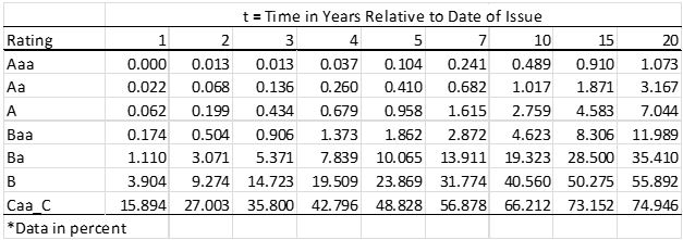 Solved Use the data in the following table showing | Chegg.com