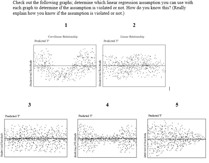 Solved Check out the tollowing graphs, determine which | Chegg.com