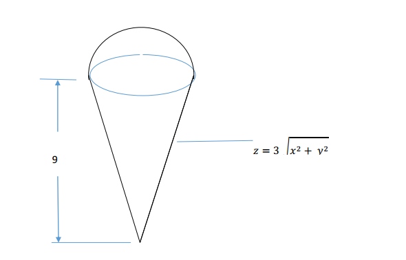 Ice Cream Cone Volume