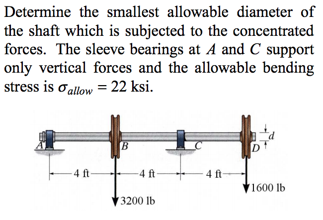 Solved Determine The Smallest Allowable Diameter Of The