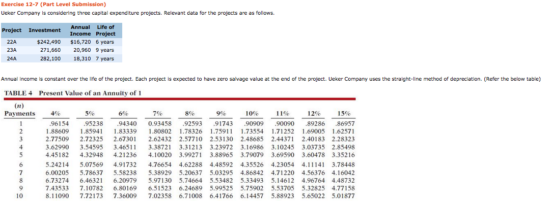 Solved Exercise 12-7 (Part Level Submission) Ueker Company | Chegg.com