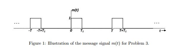 Solved Consider the message signal m(t) shown in Fig. 1. The | Chegg.com