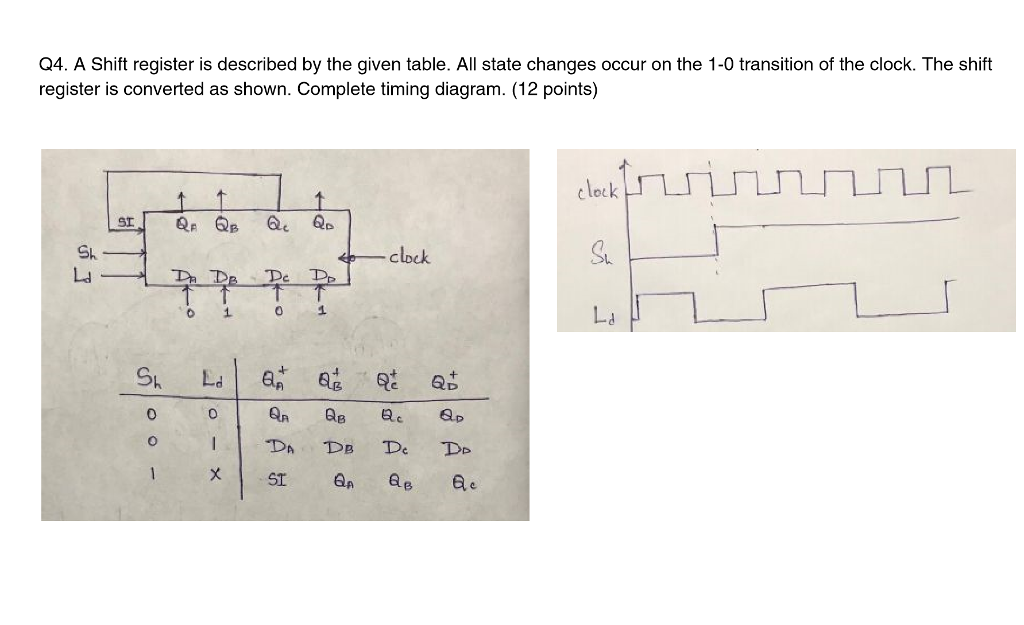 Solved Q4. A Shift register is described by the given table. | Chegg.com