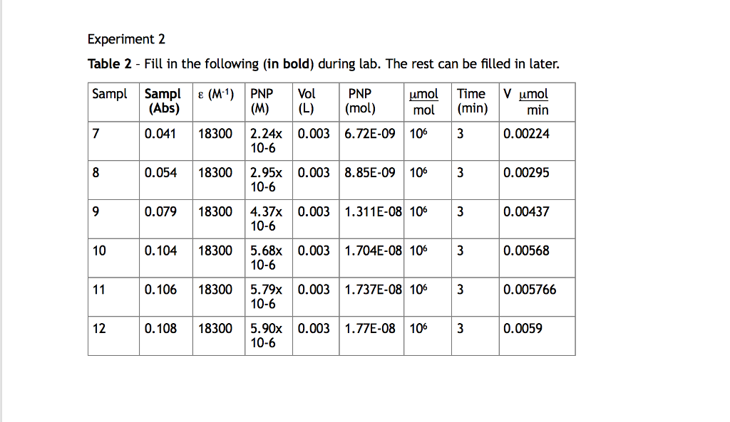 Solved Find Kmapp and vmax app for table 6 for experiment | Chegg.com
