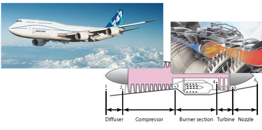 Solved The Boeing 747 has a cruising altitude of 45,000 feet | Chegg.com
