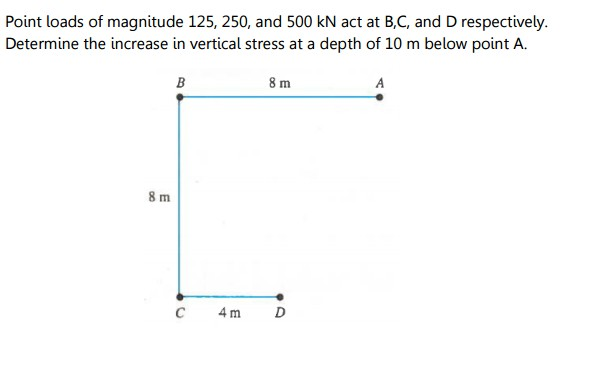 Solved Point loads of magnitude 125, 250, and 500 kN act at | Chegg.com