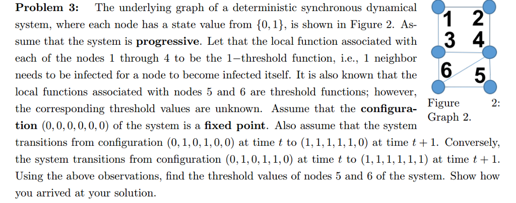 The underlying graph of a deterministic synchronous | Chegg.com