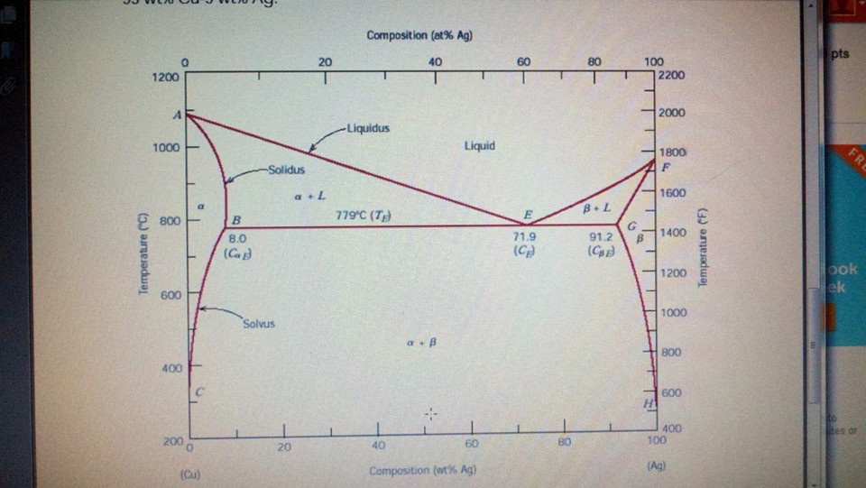 Solved Using the following Cu-Ag phase diagram, make | Chegg.com