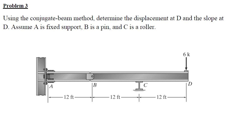 Solved Using the conjugate-beam method, determine the | Chegg.com