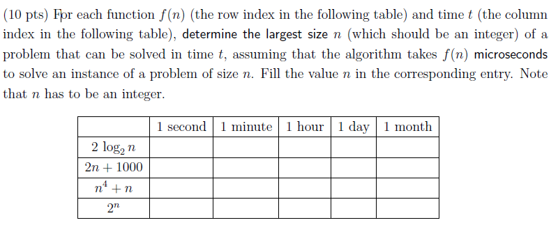 Solved (10 pts) For each function f(n) (the row index in the | Chegg.com