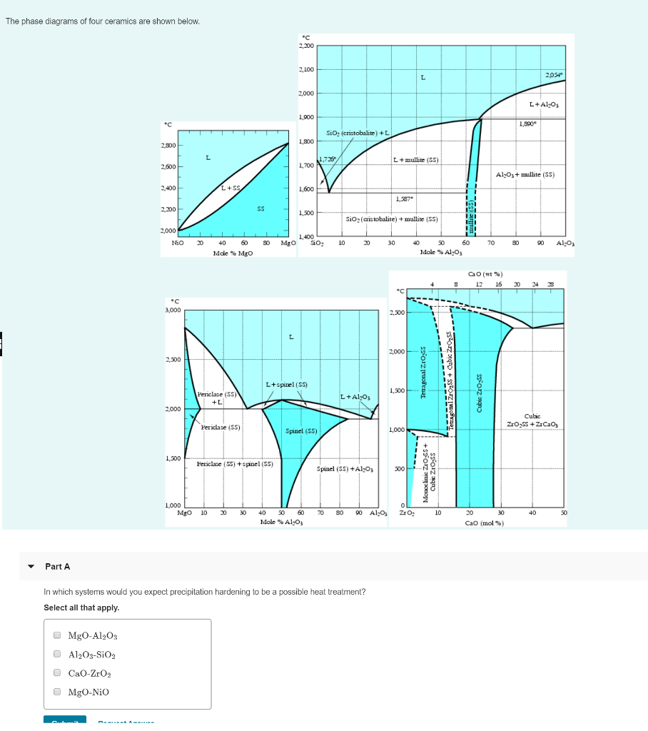 Solved The phase diagrams of four ceramics are shown below | Chegg.com