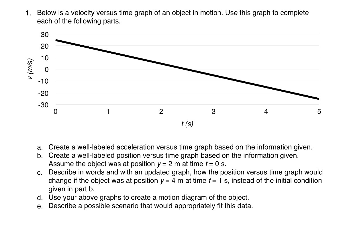 Solved Below is a velocity versus time graph of an object in | Chegg.com