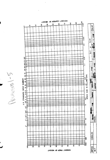 Solved Classify soils 1 through 5 using the unified soil | Chegg.com Solved Classify soils 1 through 5 using the unified soil | Chegg.com