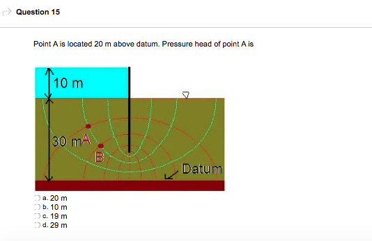 Solved Point A is located 20 m above datum. Pressure head of | Chegg.com