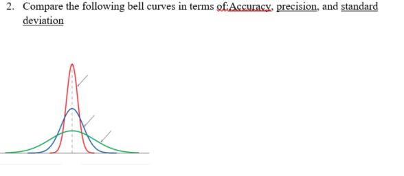 Solved 2. Compare the following bell curves in terms | Chegg.com