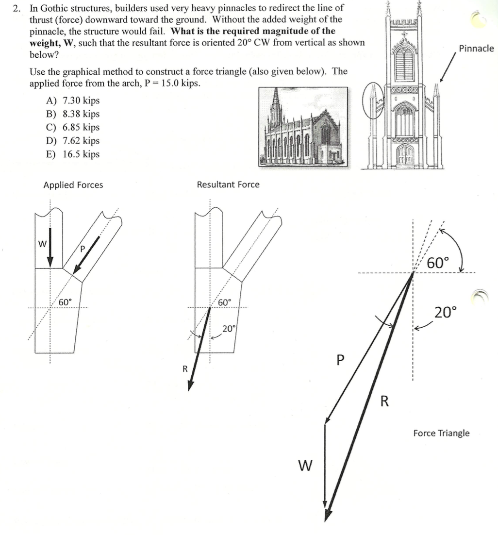 Solved 2. In Gothic structures, builders used very heavy | Chegg.com