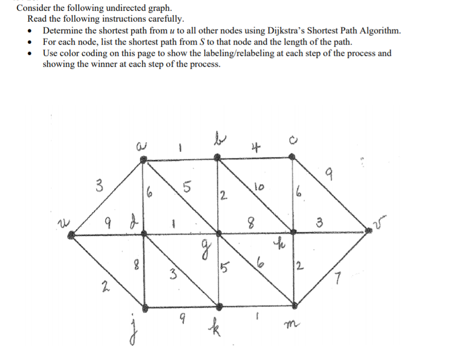 Solved Consider the following undirected graph Read the | Chegg.com